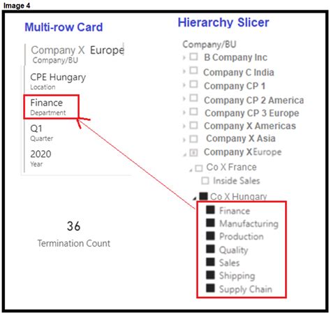 Solved Need Multi Row Card To Show “all Listed Department