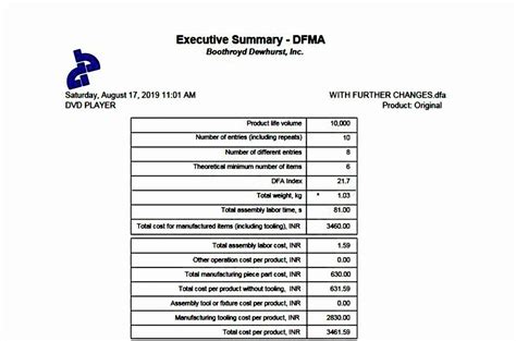 Dfma Design For Manufacture And Assembly Behance