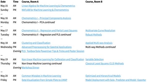 Eigenvector Research Eigenvectorinc Twitter