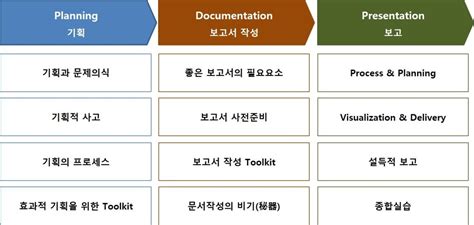 기획력보고서작성향상과정 리코교육컨설팅