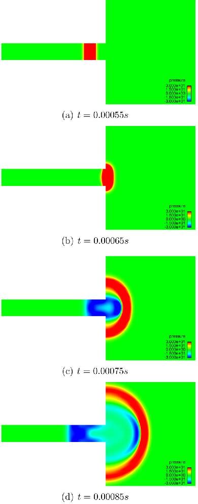Figure 1 From Modeling Of Slightly Compressible Isentropic Flows And
