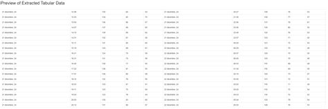Python Tabula Gui And Tabula Py Give A Different Outcome Stack Overflow