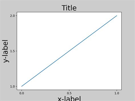 Tight Layout Guide — Matplotlib 370 Documentation