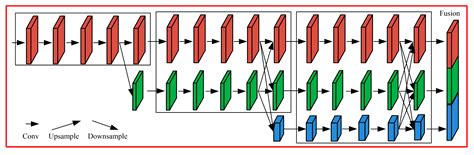 remote sensing free full text coastline recognition algorithm based on multi feature network