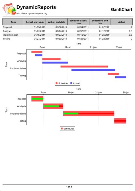 Chart — Dynamicreports 510 Documentation