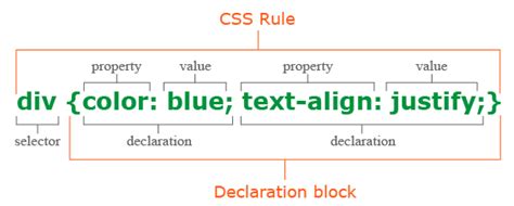 CSS Basics Css Basics
