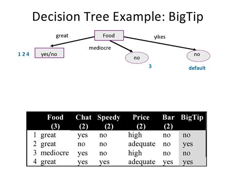 30 Free Decision Tree Templates Word Excel TemplateArchive