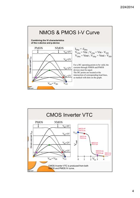 CMOS Topic Cmos Inverter PDF Computer Peripherals Computing