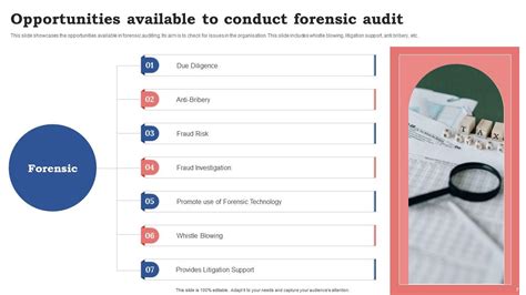 Forensic Audit Powerpoint Ppt Template Bundles PPT Example