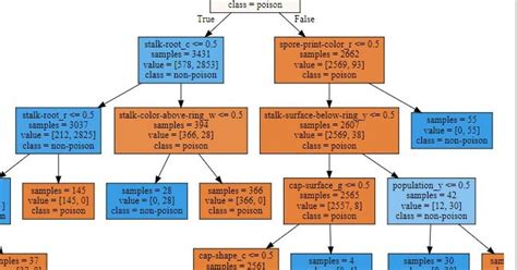 Sonny不讀不行 Applied Machine Learning In Python 9 Lab Supervised