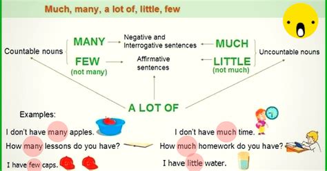 How Much Do You Know About Quantifiers Eslbuzz Learn English Words