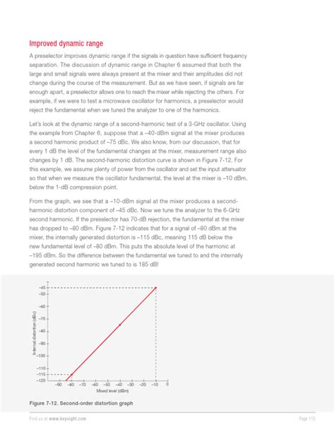 Spectrum Analysis Basics Trang 5 Pdf Bandwidth Signal Processing Modulation