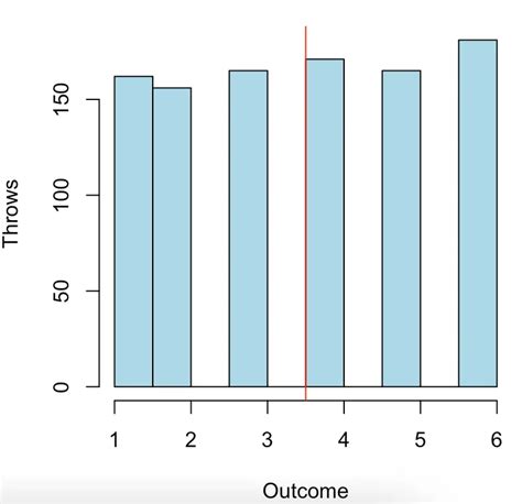 Central Limit Theorem Programmathically