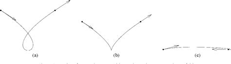 Figure 1 From Geometric Hermite Curves With Minimum Strain Energy Semantic Scholar