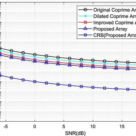 rmse versus the number of snapshots download scientific diagram