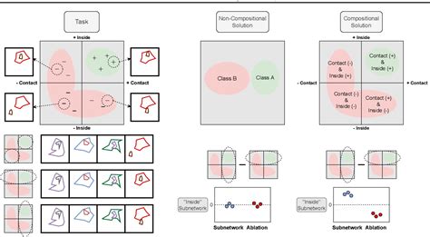 Break It Down Evidence For Structural Compositionality In Neural Networks Paper And Code