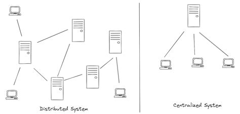 Cap Theorem For Distributed System