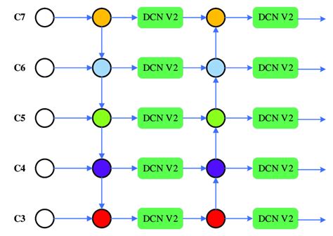 The Enhanced Feature Pyramid Download Scientific Diagram