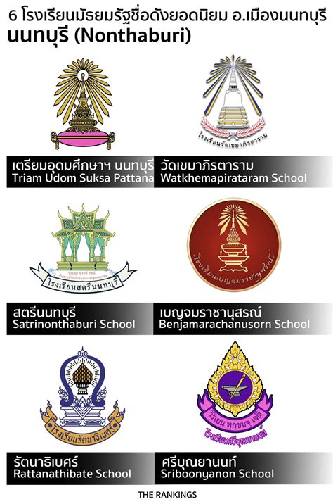 The Rankings 6 โรงเรียนมัธยมรัฐชื่อดังในเขต Facebook