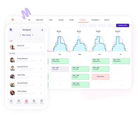 The Deputy Scheduling Roi Calculator Deputy Australia