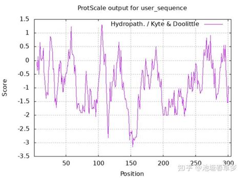 初探蛋白质性质和结构分析 知乎