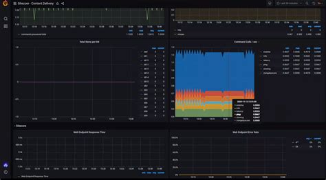 Import And Export Your Grafana Dashboards Sitecore Documentation