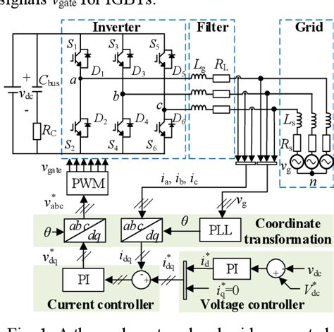 figure 1 from semiconductor devices condition monitoring using