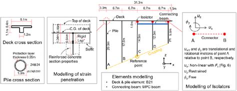Figure 1 From Performance Based Seismic Design Method For Pile Supported Wharves With Seismic