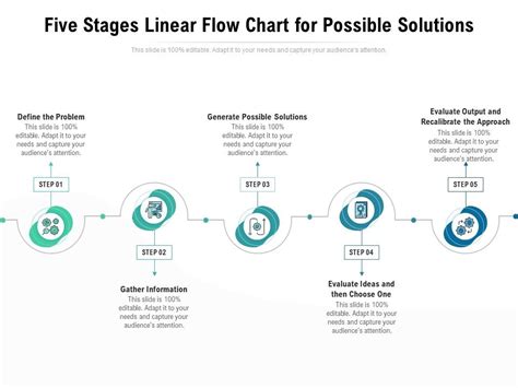 Five Stages Linear Flow Chart For Possible Solutions Ppt Powerpoint Presentation Gallery Clipart Pdf