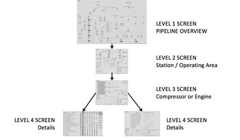 Ioc The Crm Compliant Hmi For Pipeline And Midstream Operations