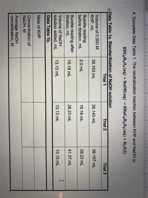 Solved 4 Complete Data Table 1 The Neutralization Reaction
