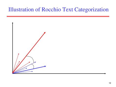 Ppt Text Categorization Powerpoint Presentation Free Download Id