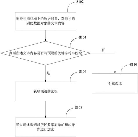 Data Encryption Method And Device Eureka Patsnap