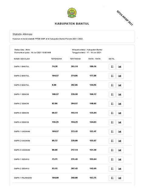 Ppdb Bantul 2021 Pdf