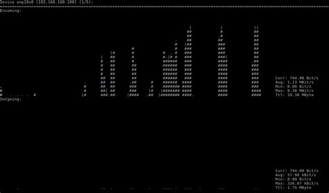 Monitor Bandwidth To Analyze Network Usage From Ubuntu