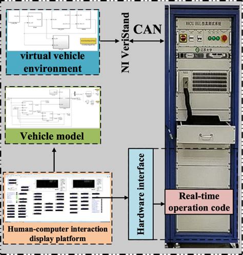 Figure 17 From Adaptive Ecms With Gear Shift Control By Grey Wolf