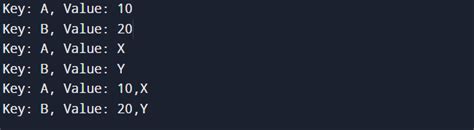 Apache Kafka Message Keys Tpoint Tech