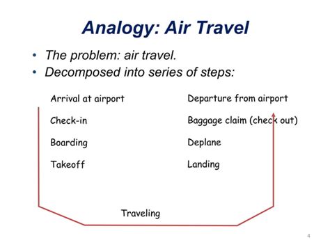 Osi Model Computer Networks Complete Detail Pptx Operating Systems