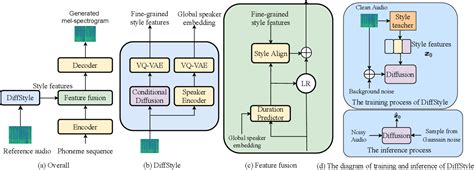 Norespeech Knowledge Distillation Based Conditional Diffusion Model For Noise Robust Expressive