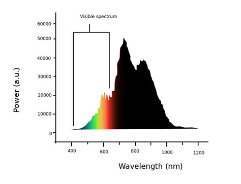 Quartz Halogen Lamp Spectrum At Ruth Leet Blog