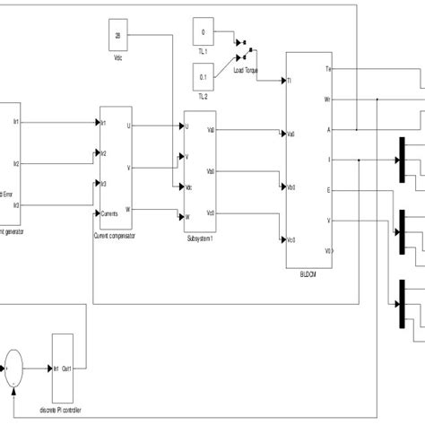 Block Diagram For The Closed Loop Speed Control Of Pmbldc Motor The Download Scientific Diagram