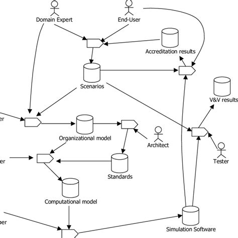 Workflow Showing The Activities Performed By Individuals Playing Download Scientific Diagram