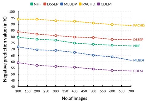 Diagnostics Free Full Text A Cardiac Deep Learning Model Cdlm To