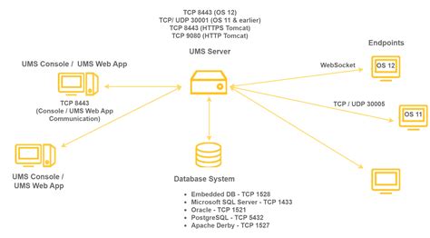 Sandbox Environment Example At Walter Paul Blog