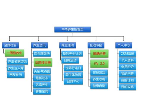 《时间轴、树状图》ppt课件ppt