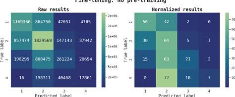 Figure 48 From Self Supervised Pre Training For Drowsiness Prediction Masters Thesis In