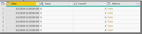 Power Query Count Columns With Specific Values Microsoft Fabric