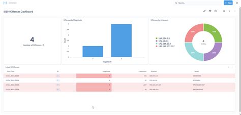 Quick Qradar Dashboards With Metabase Bi Diary Of Arjun