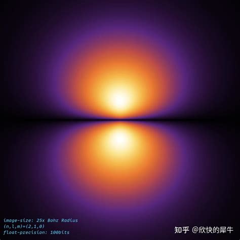 任意精度、任意能级氢原子电子云的可视化渲染（多图高清无码） 知乎