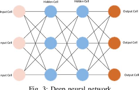 Table Viii From Deep Learning For Cyber Security Intrusion Detection